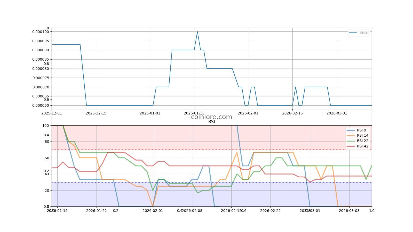 Fi - Ai With Daddy Issues RSI indicator
