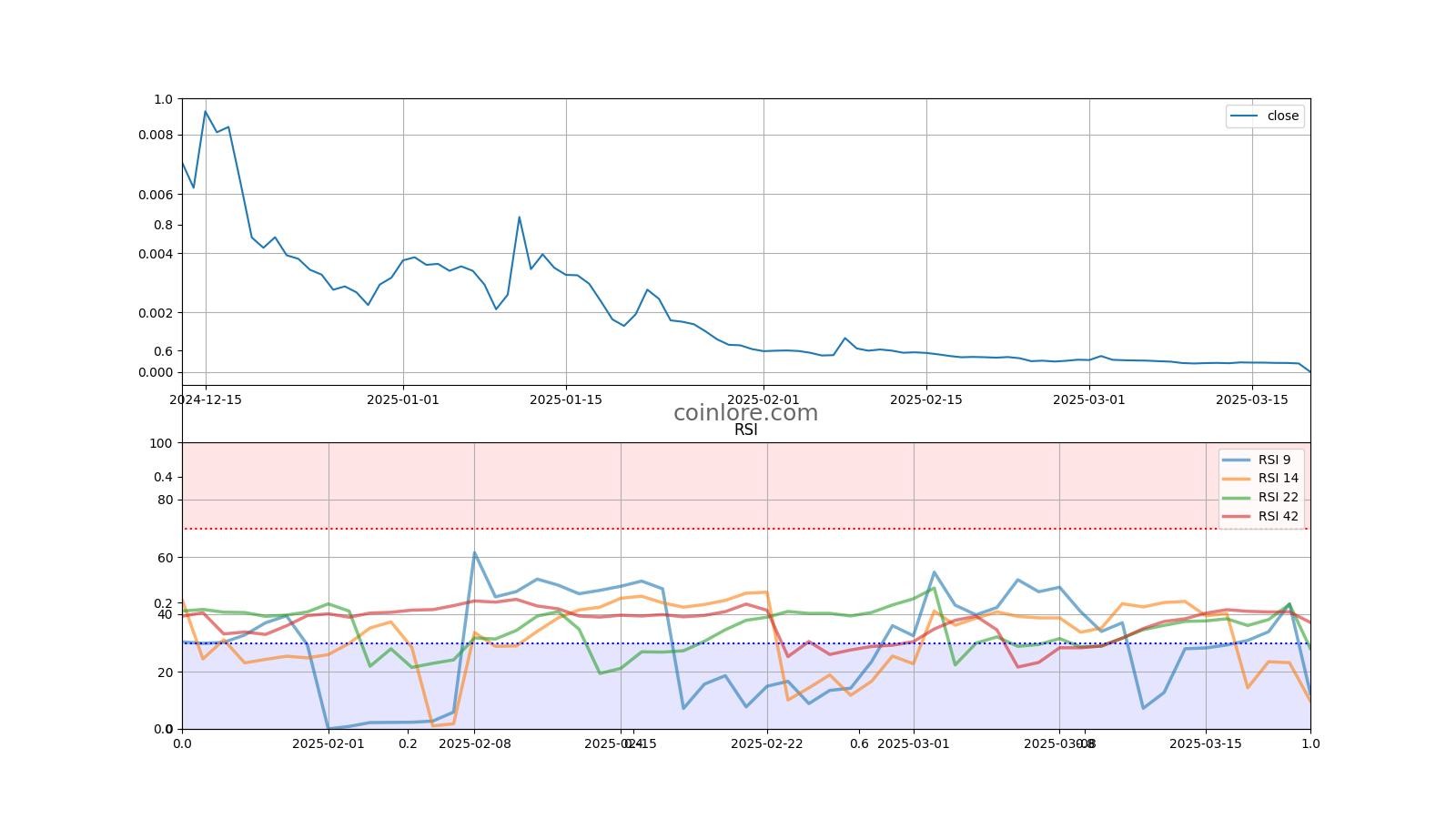 Fi - Ai With Daddy Issues RSI indicator