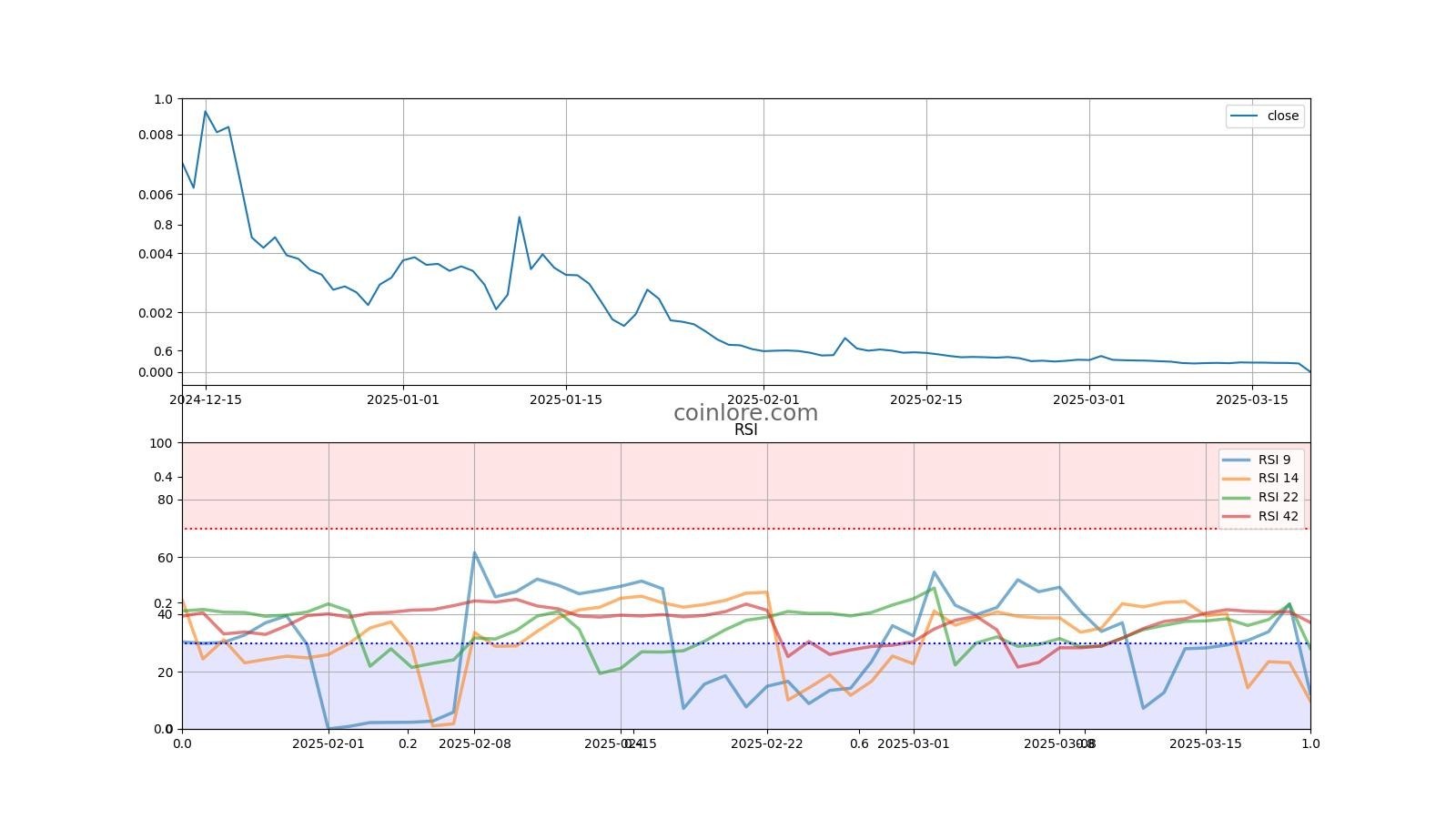 Fi - Ai With Daddy Issues RSI indicator