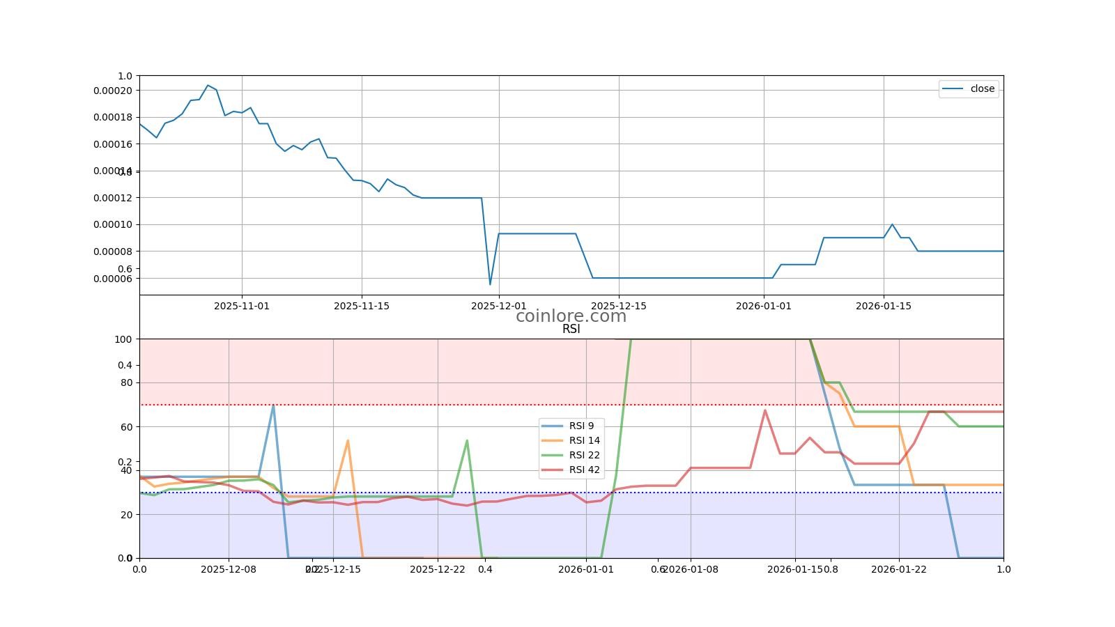 Fi - Ai With Daddy Issues RSI indicator