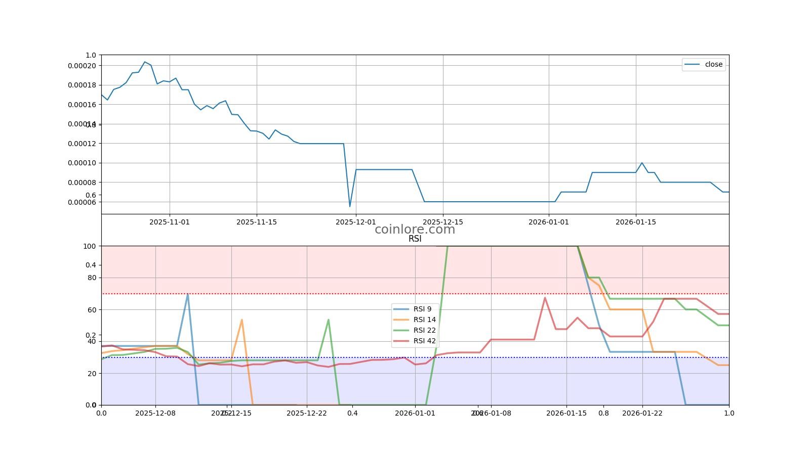 Fi - Ai With Daddy Issues RSI indicator