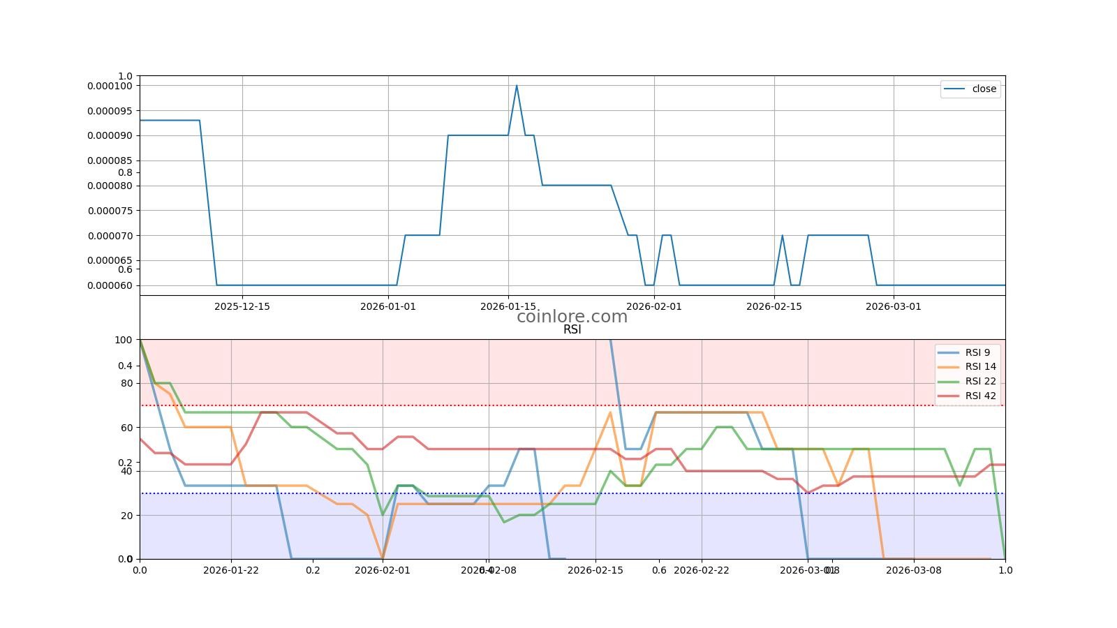 Fi - Ai With Daddy Issues RSI indicator