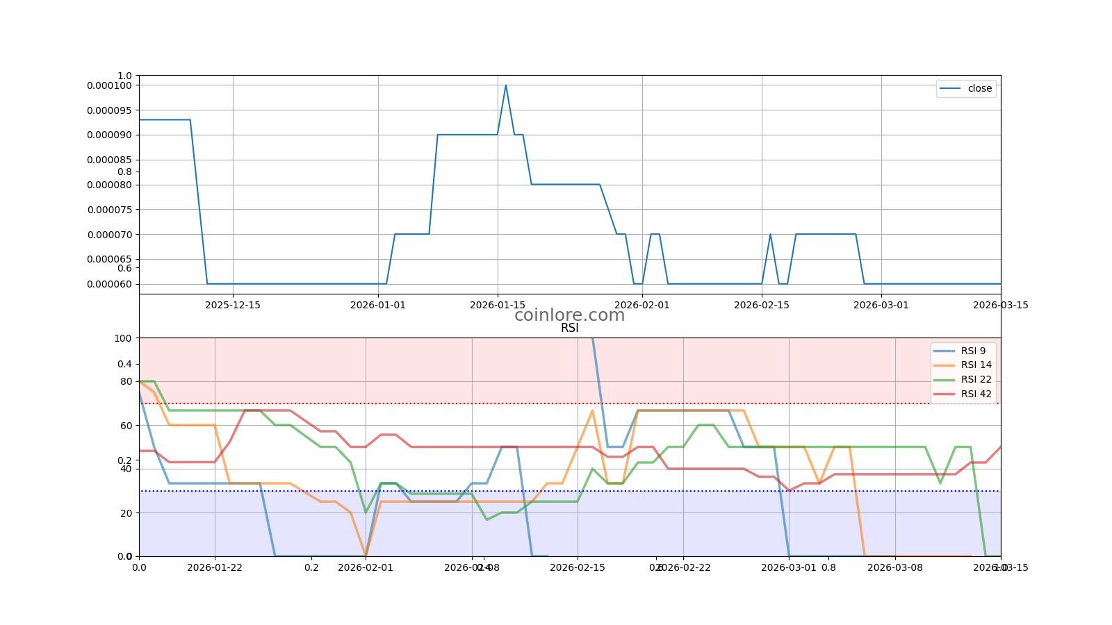 Fi - Ai With Daddy Issues RSI indicator