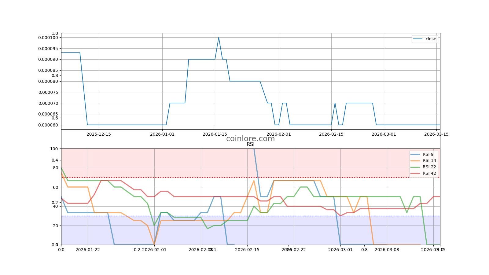 Fi - Ai With Daddy Issues RSI indicator