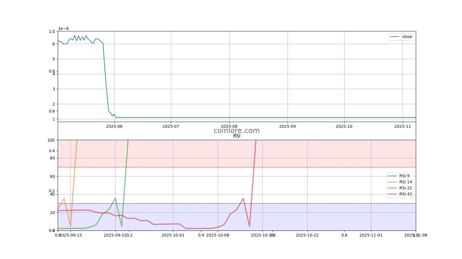 Fidance RSI indicator