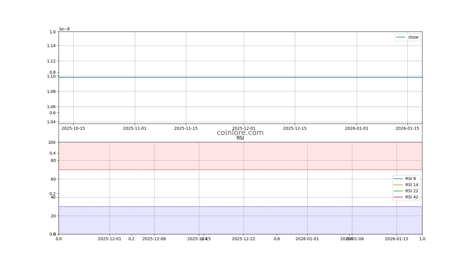 Fidance RSI indicator