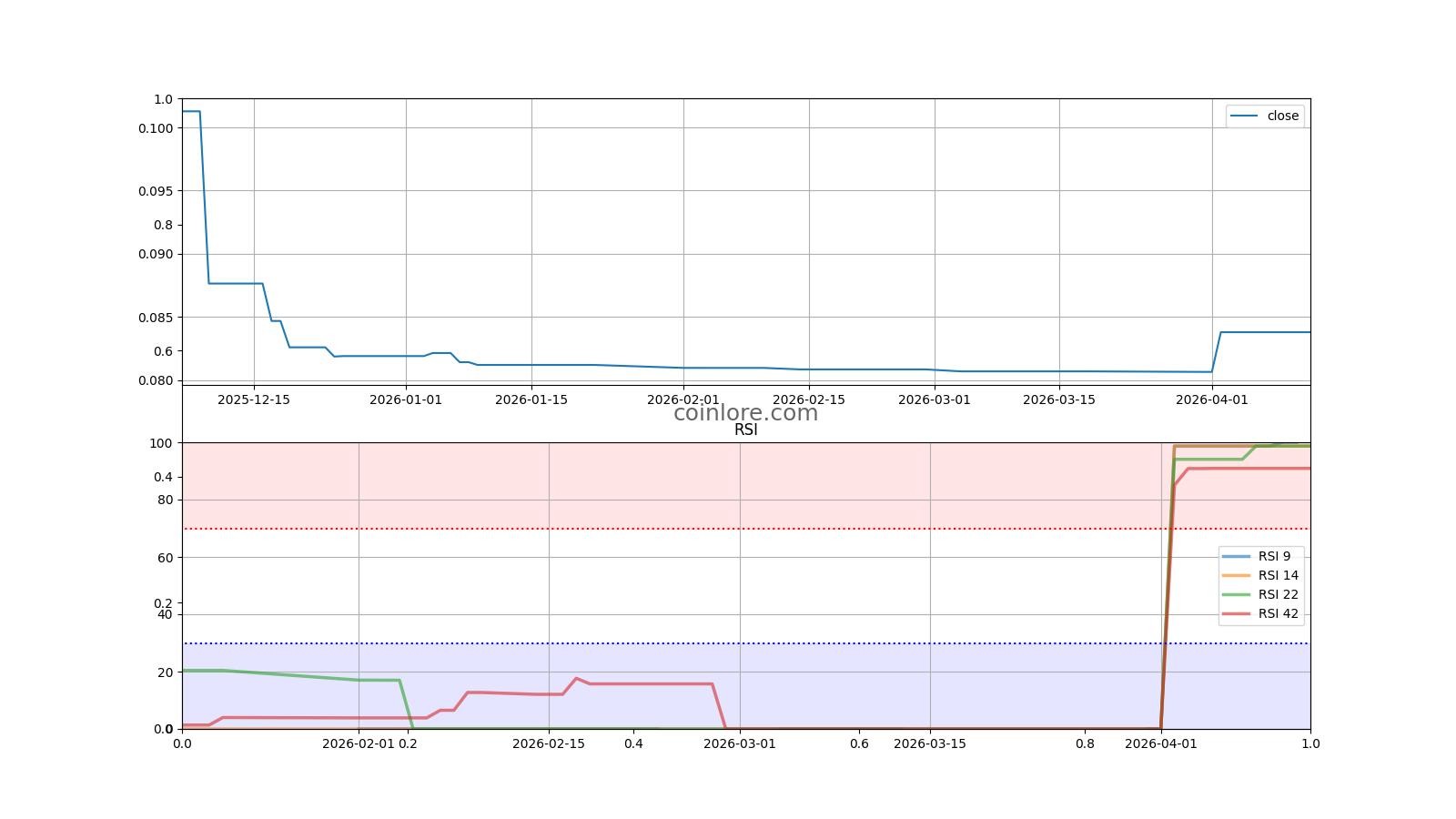 Fidu RSI indicator