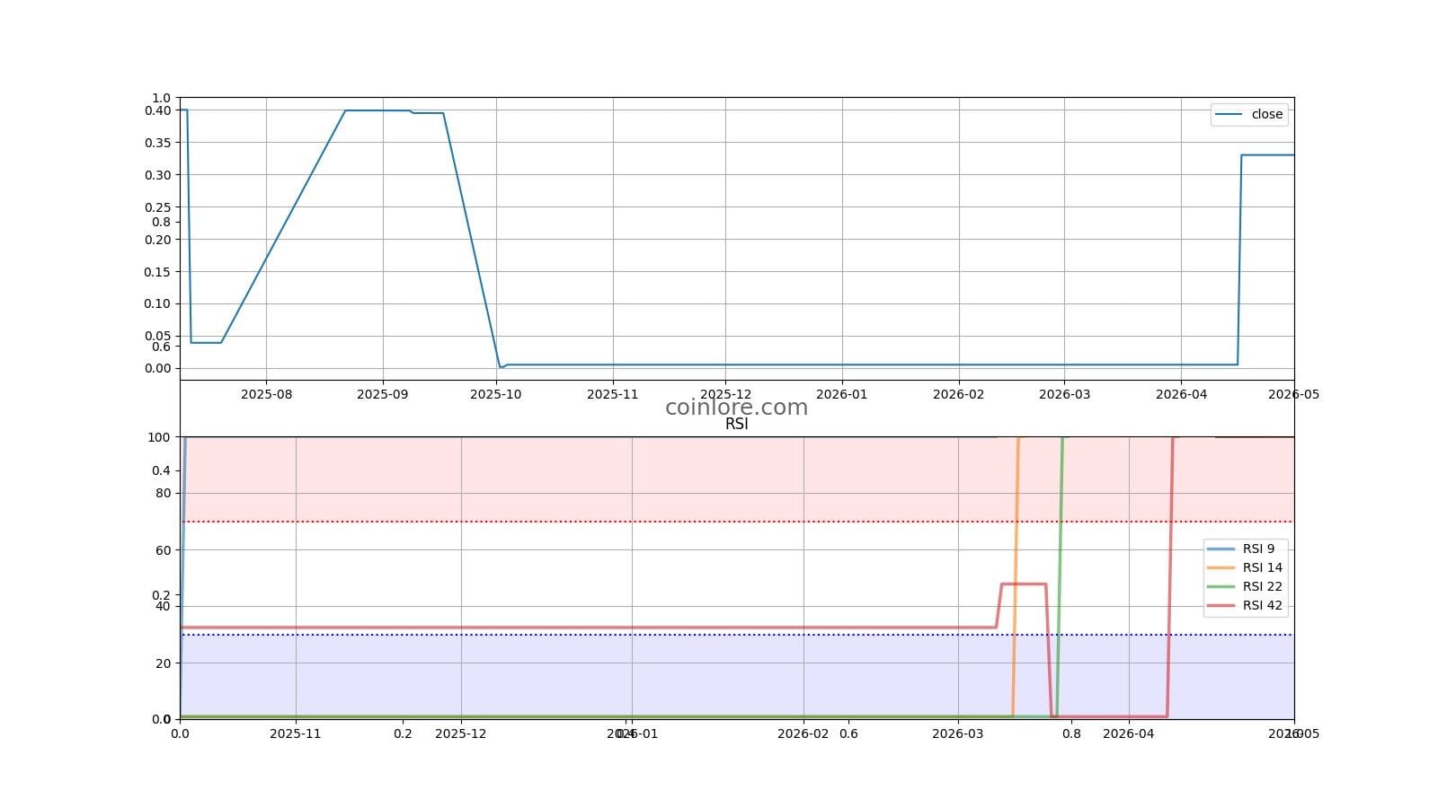 Fiero RSI indicator