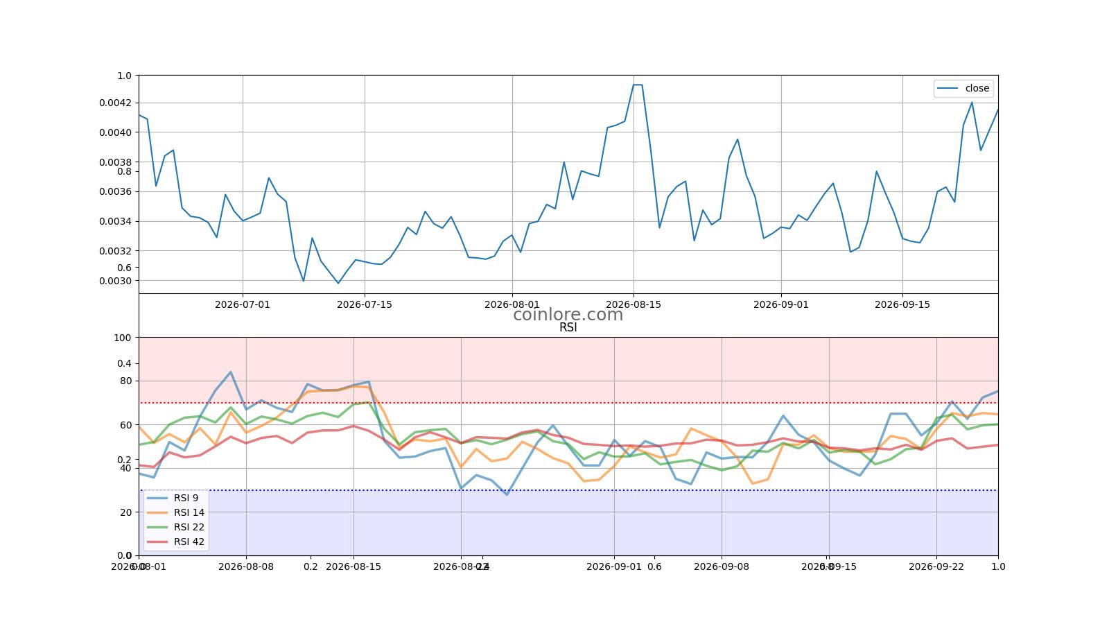 FIGHT RSI indicator