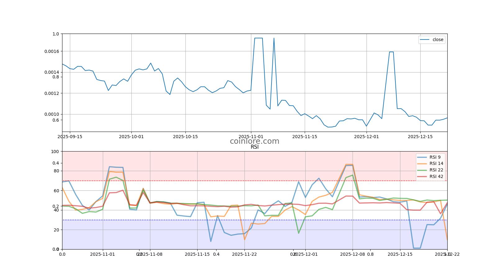 Filda RSI indicator