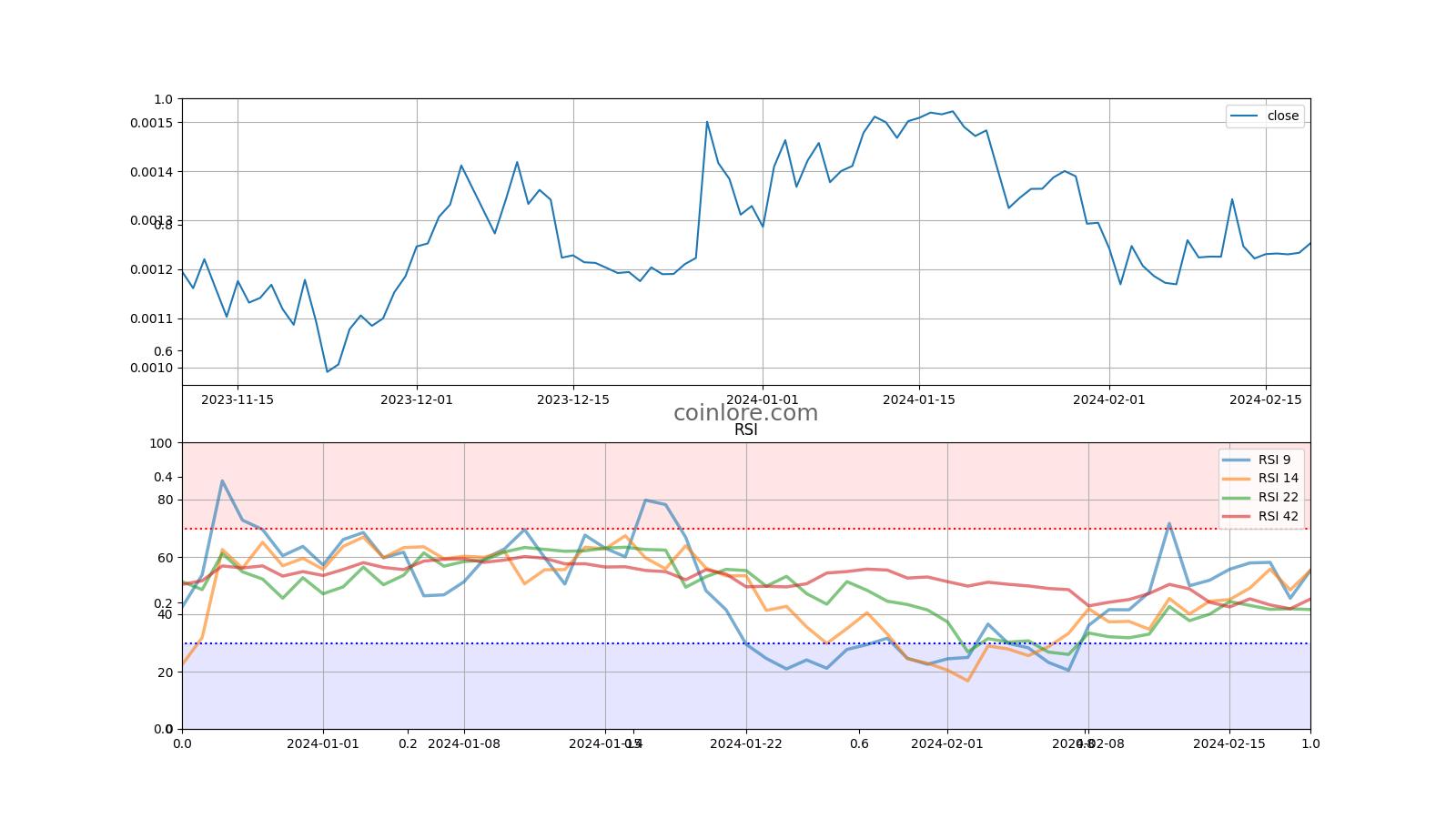 Filda RSI indicator