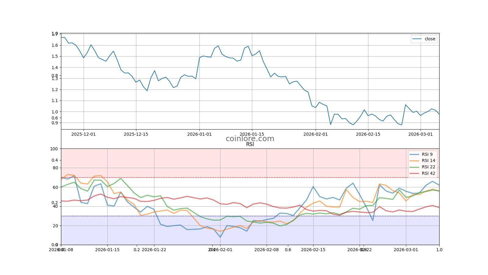 ファイルコイン RSI indicator