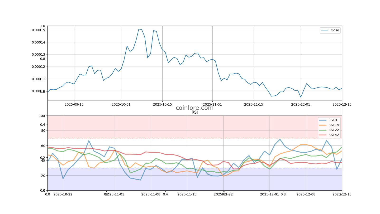 Filipcoin RSI indicator
