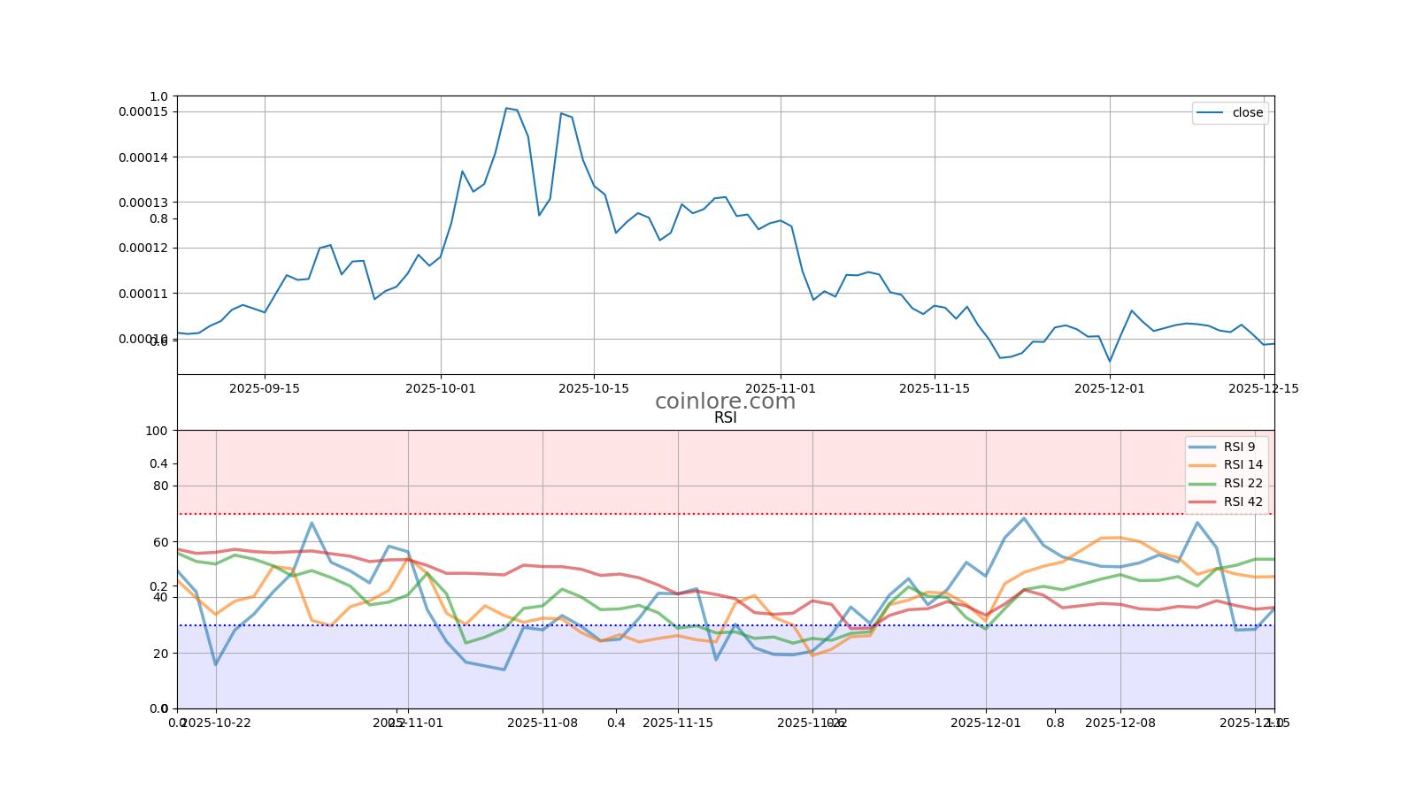 Filipcoin RSI indicator