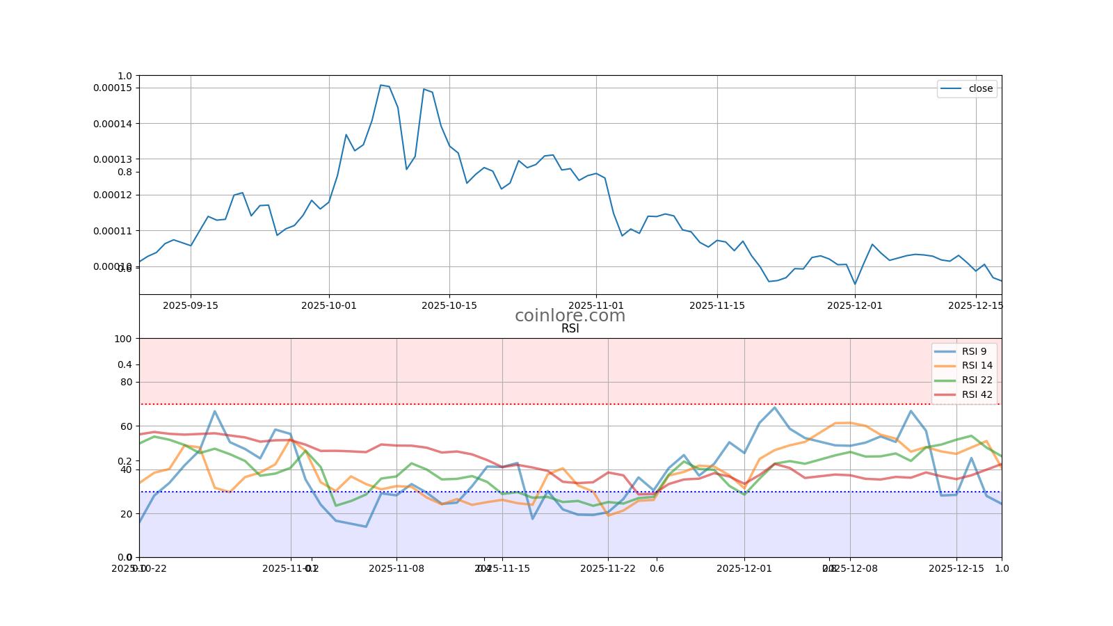 Filipcoin RSI indicator