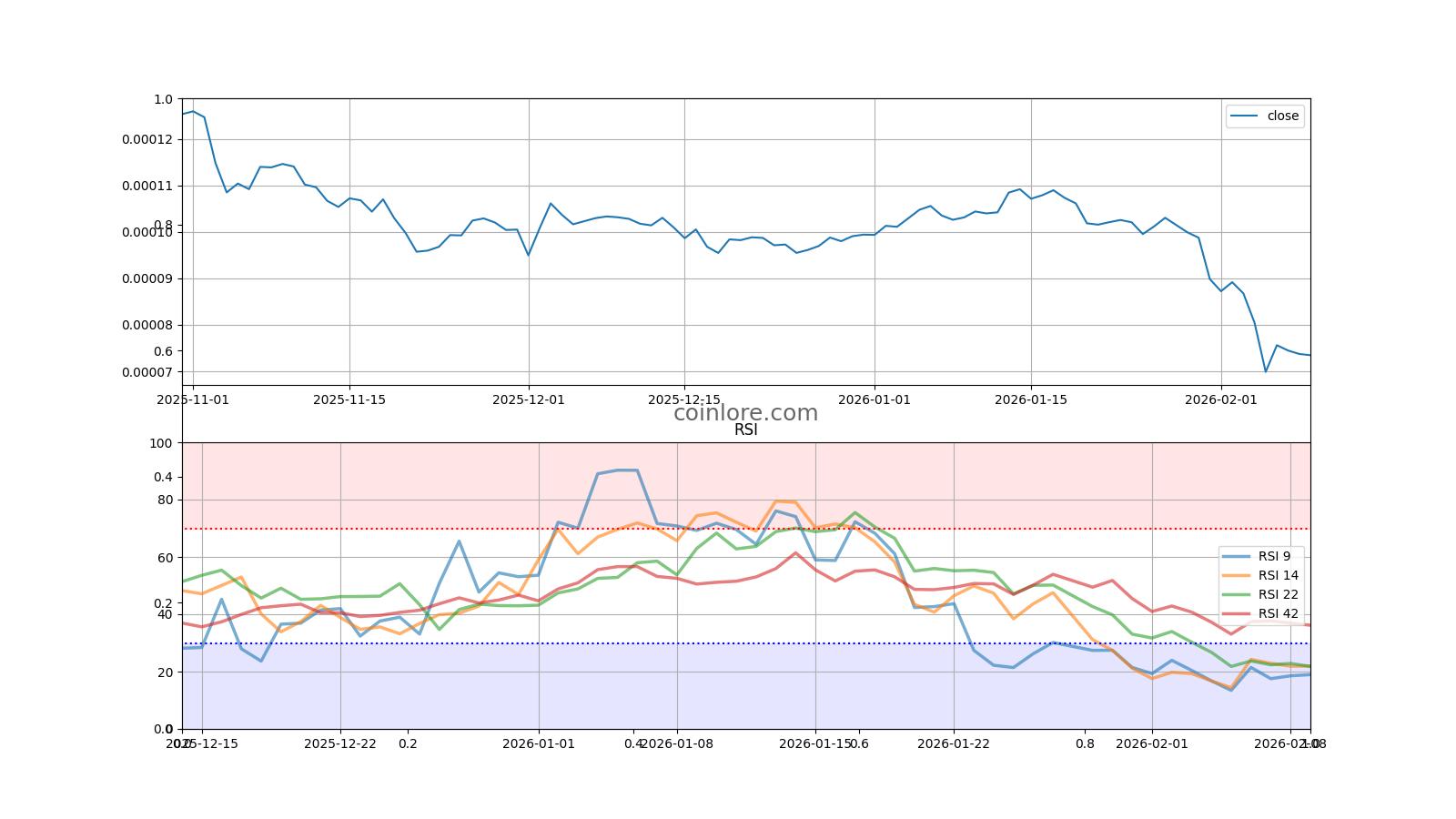 Filipcoin RSI indicator
