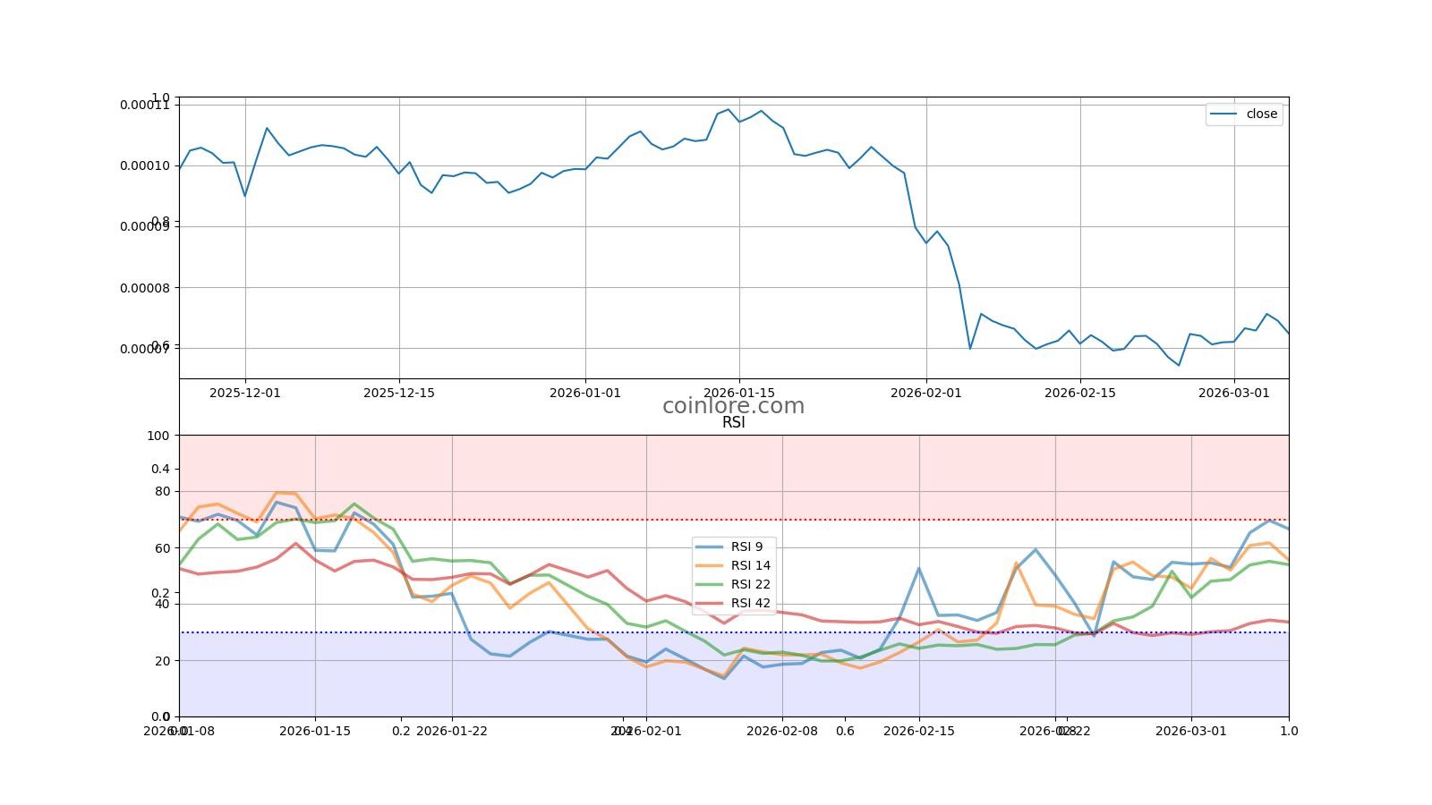 Filipcoin RSI indicator