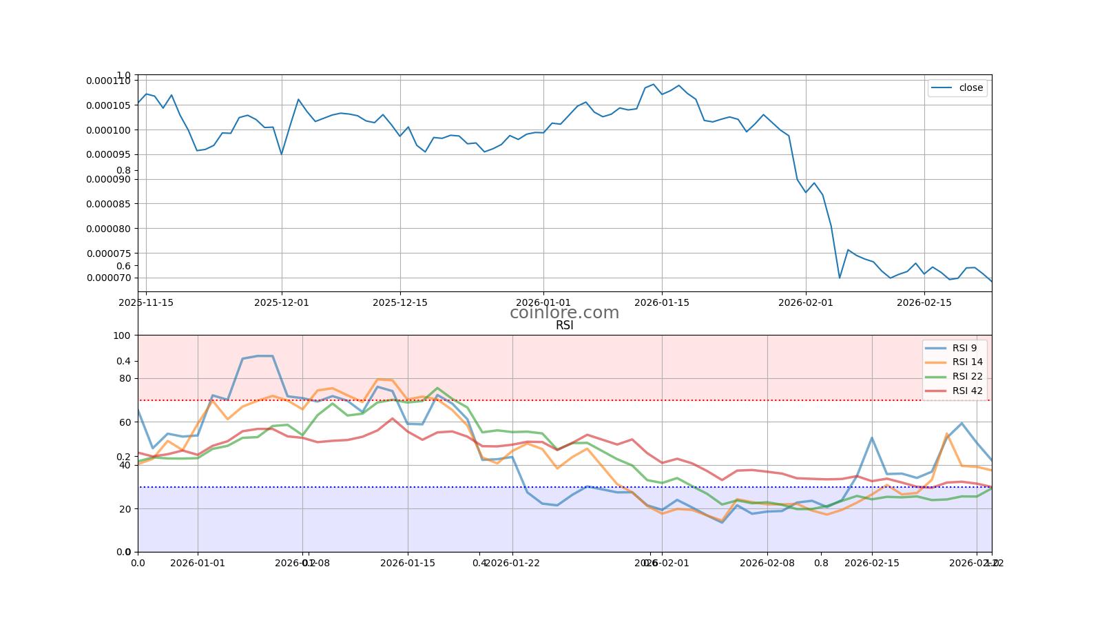Filipcoin RSI indicator