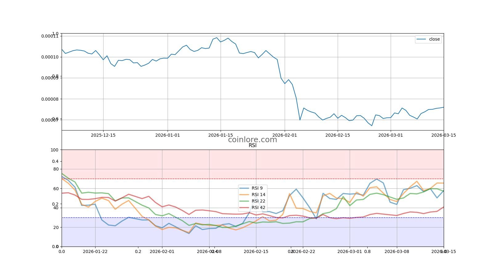 Filipcoin RSI indicator