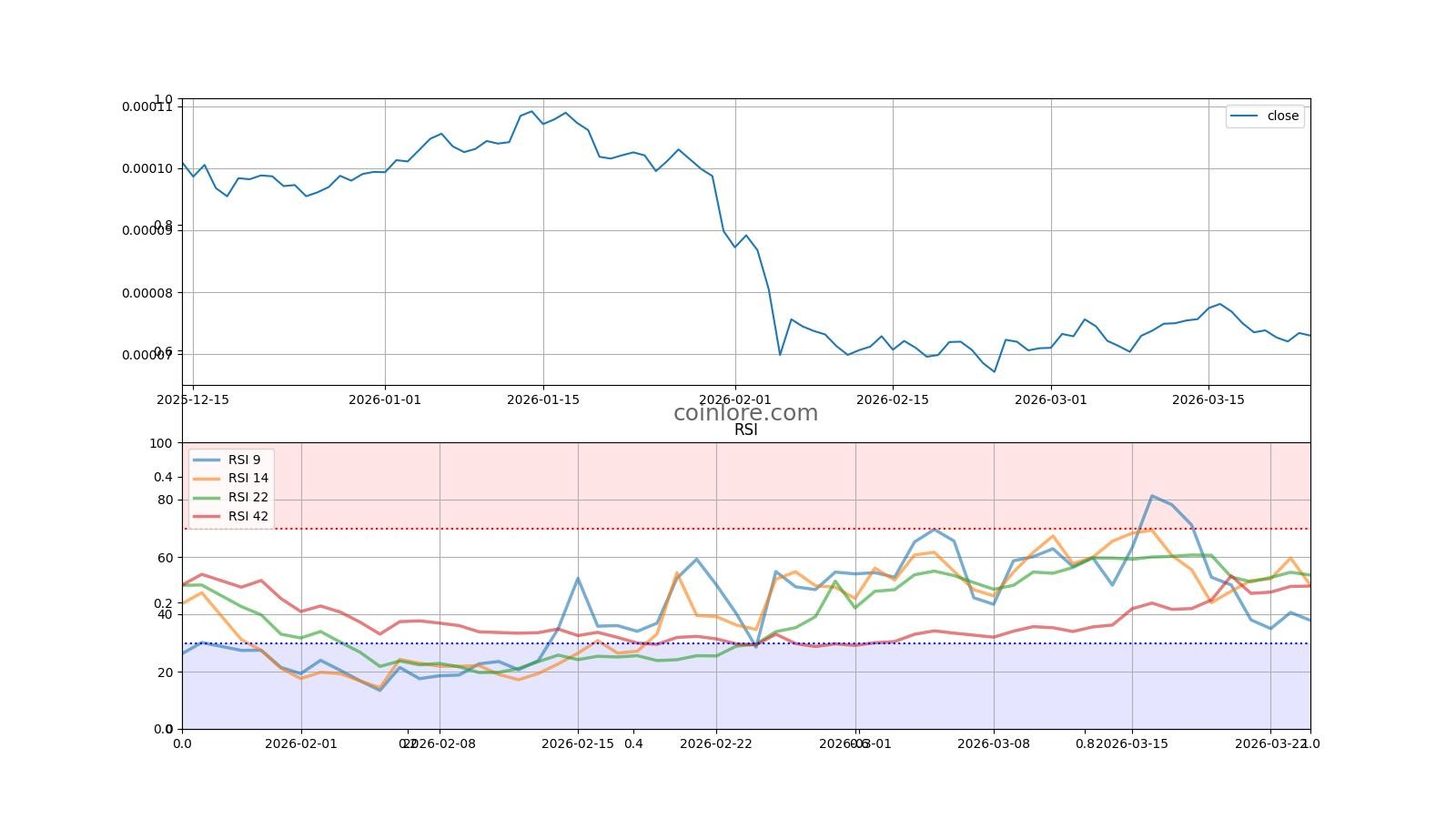 Filipcoin RSI indicator
