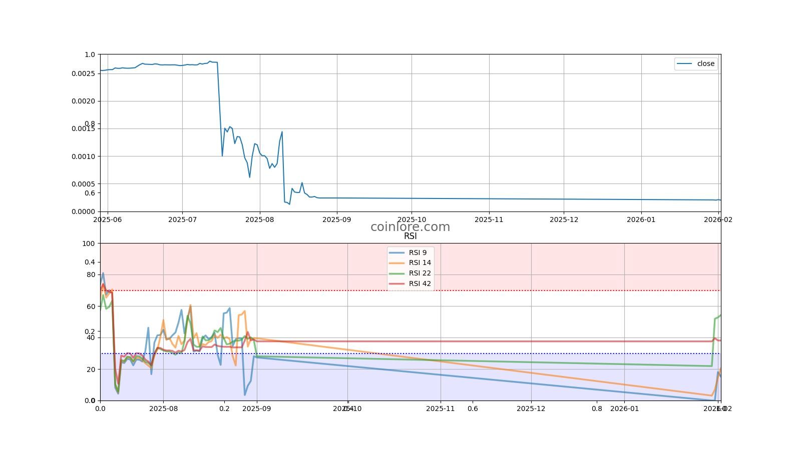 Fimarkcoin RSI indicator