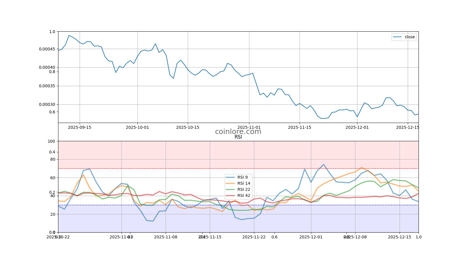 Finance Vote RSI indicator