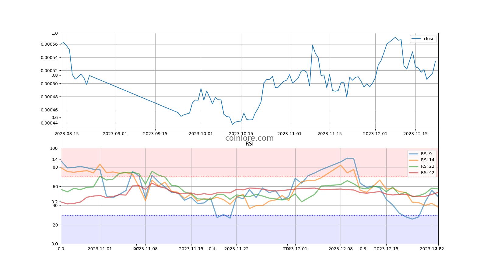 Finance Vote RSI indicator