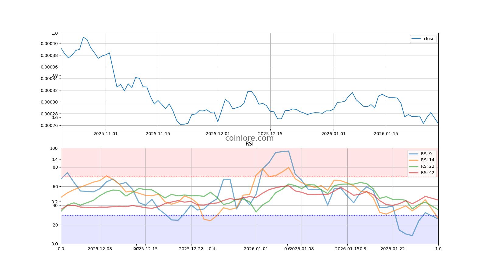 Finance Vote RSI indicator