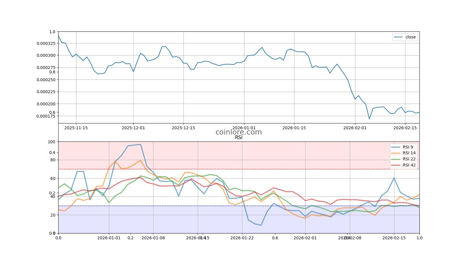 Finance Vote RSI indicator