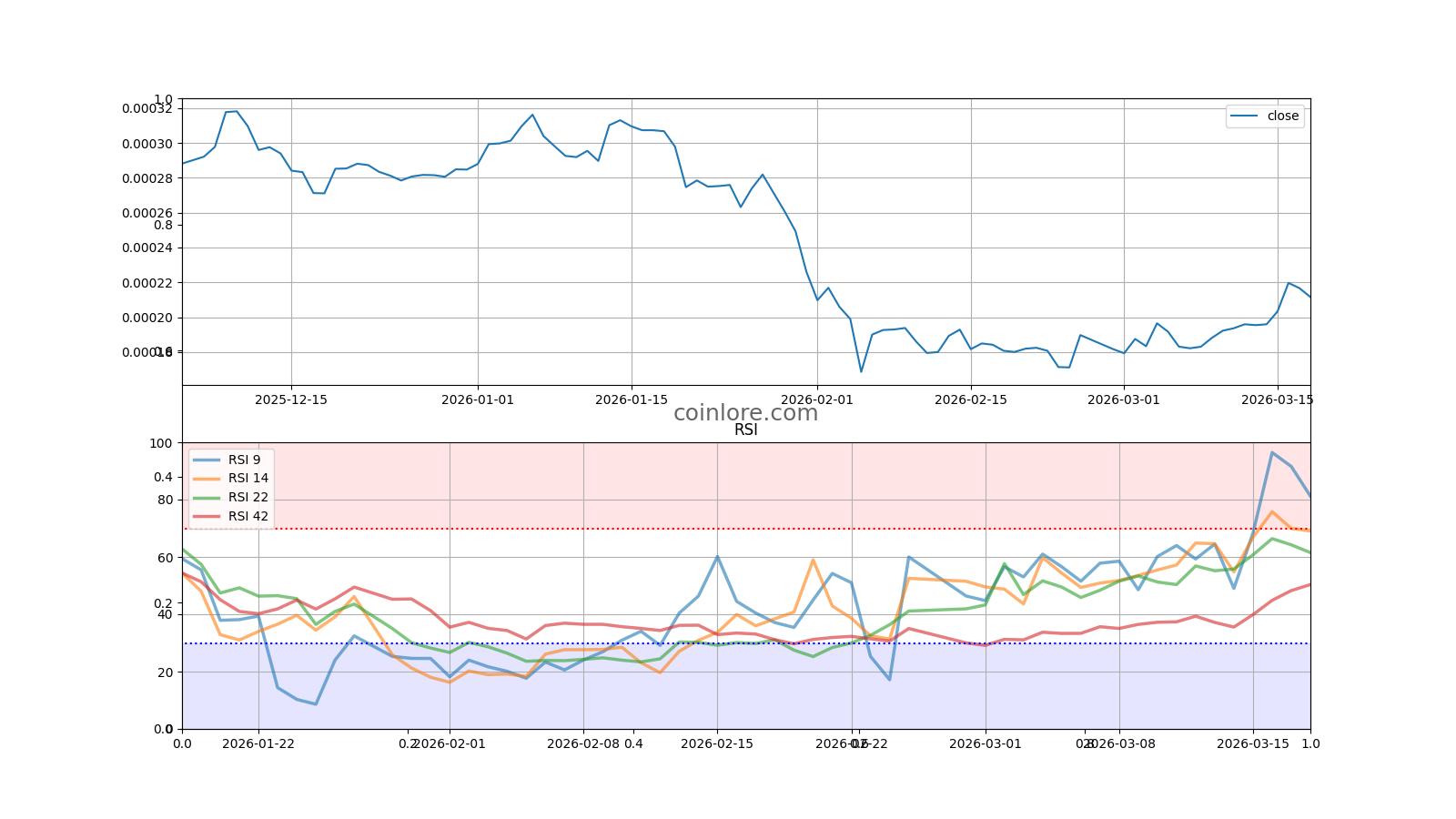 Finance Vote RSI indicator