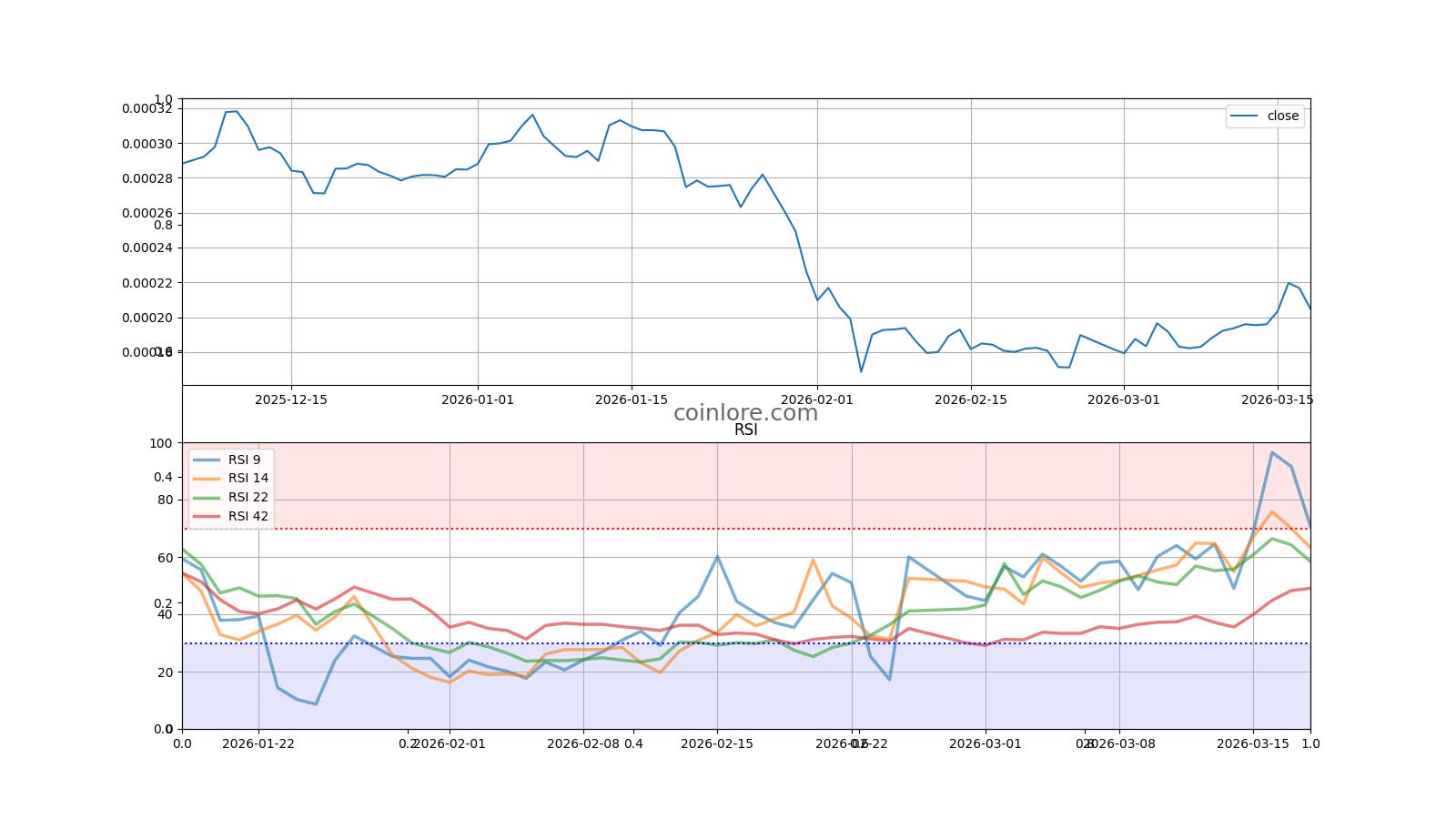 Finance Vote RSI indicator