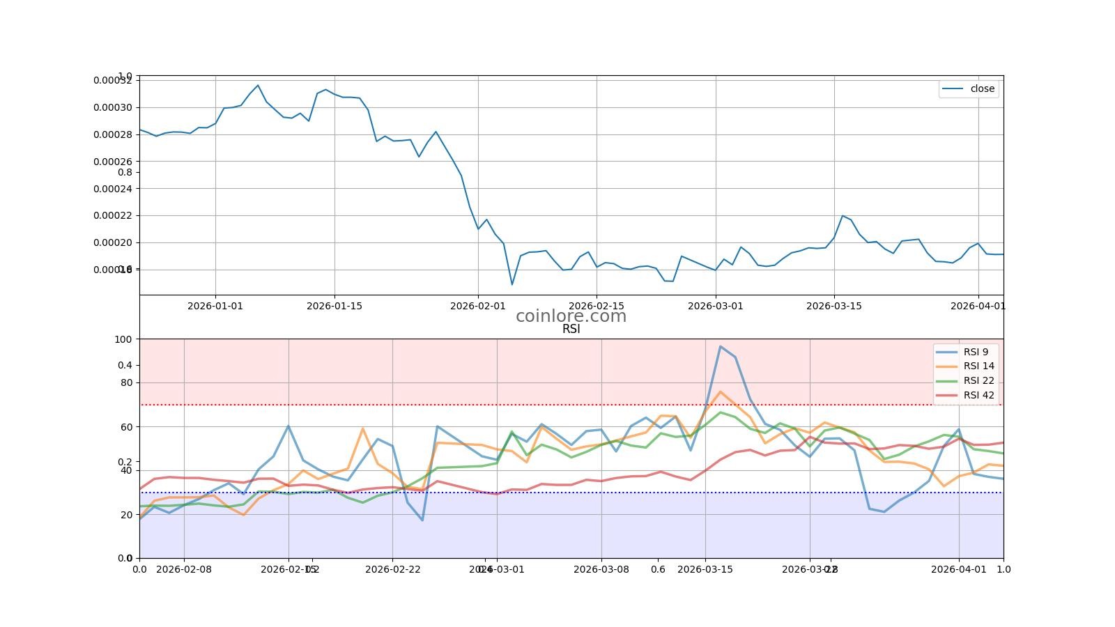 Finance Vote RSI indicator
