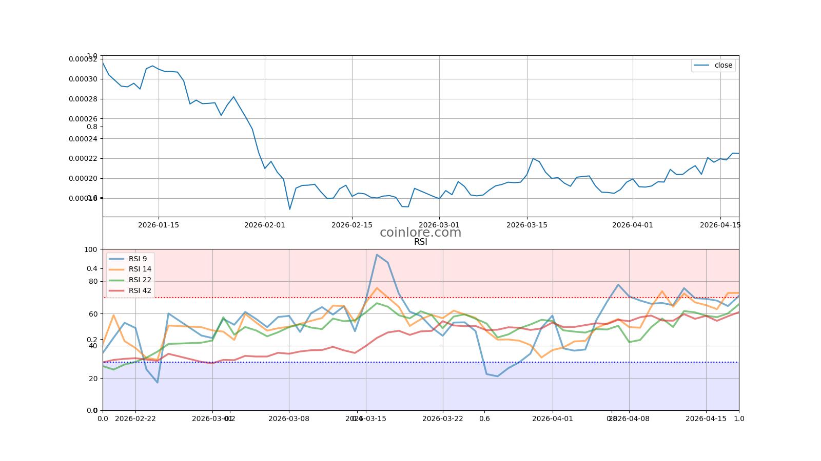 Finance Vote RSI indicator