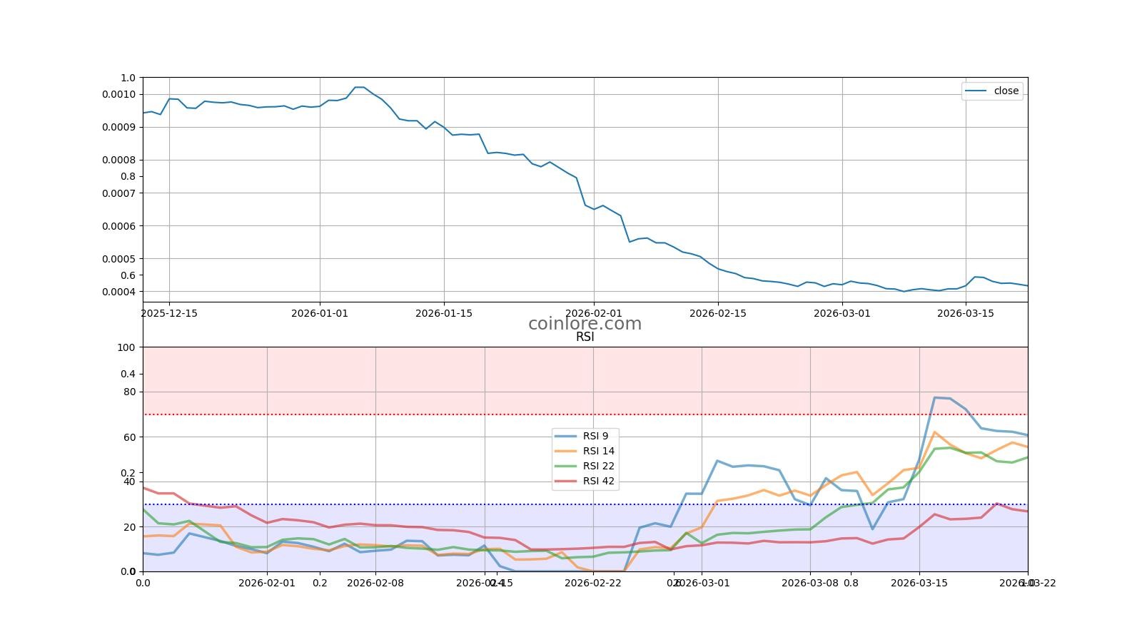 Financie Token RSI indicator