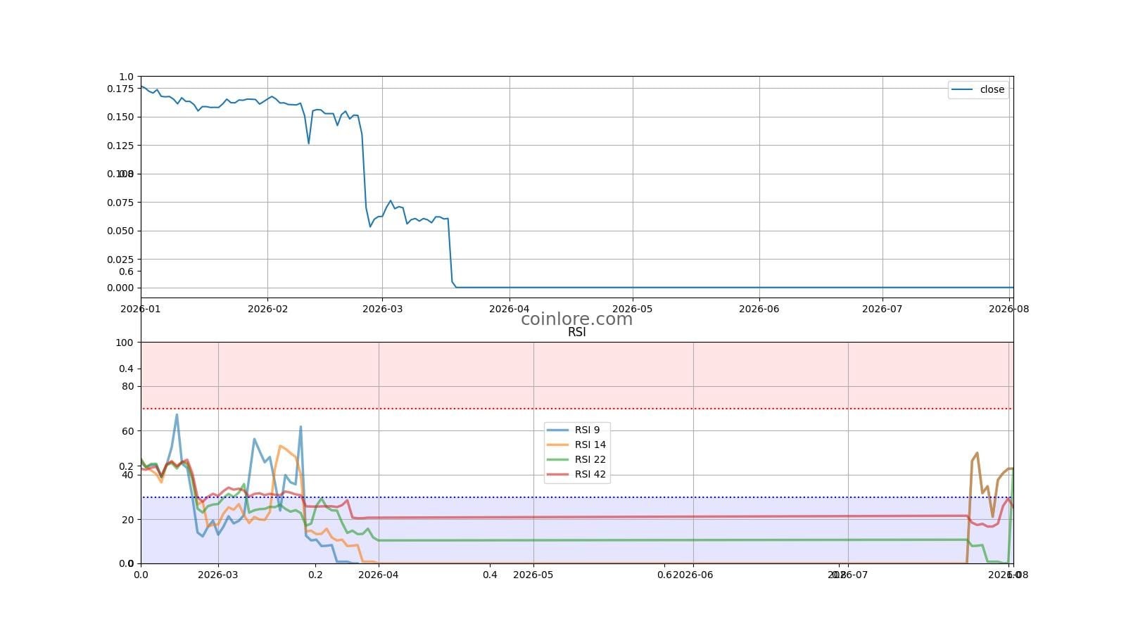 Finanx AI RSI indicator