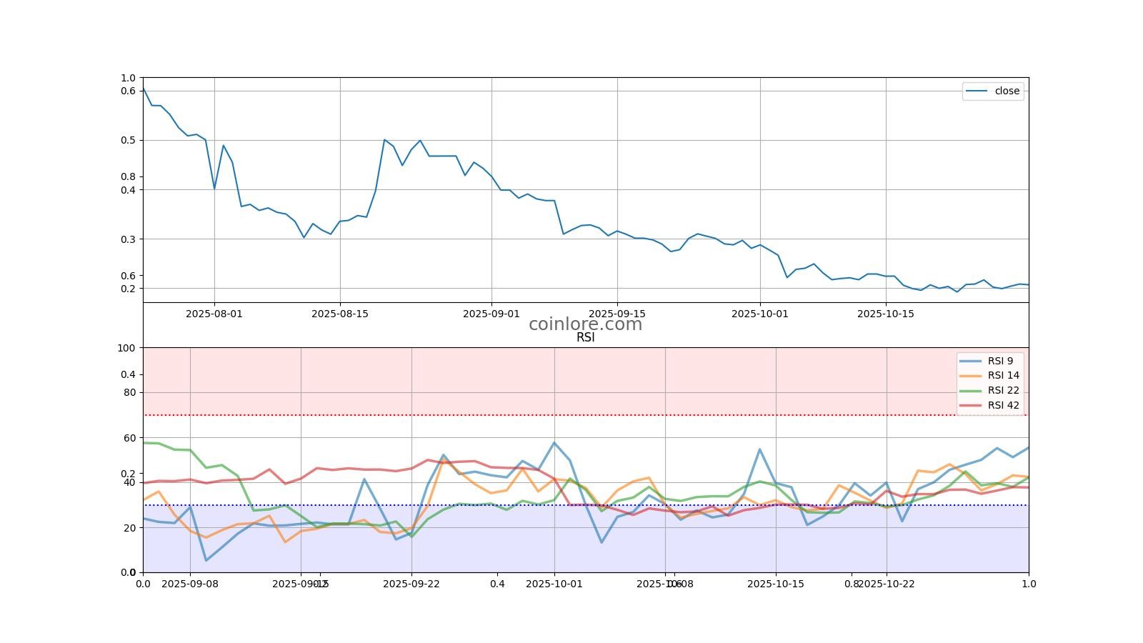 Finanx AI RSI indicator