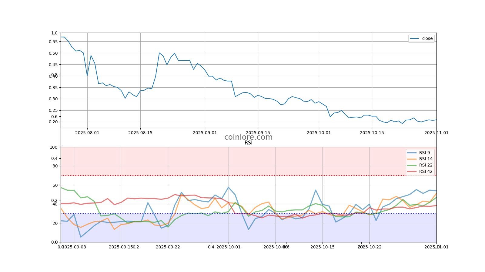 Finanx AI RSI indicator