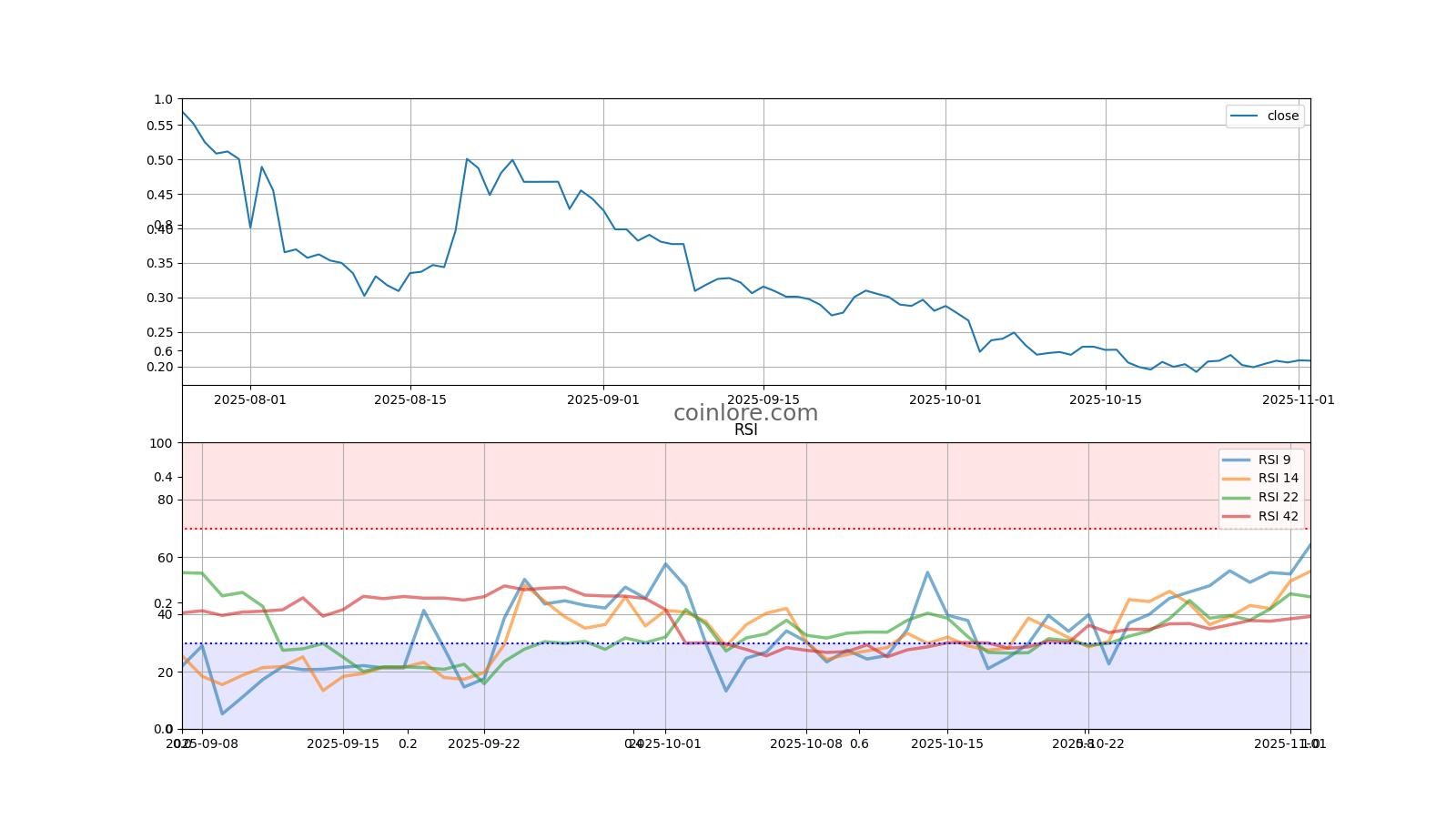 Finanx AI RSI indicator