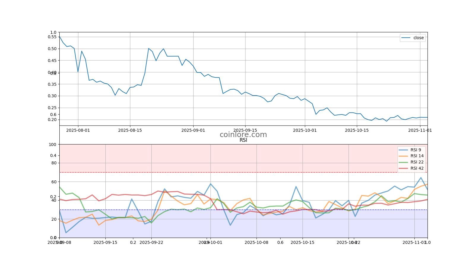 Finanx AI RSI indicator