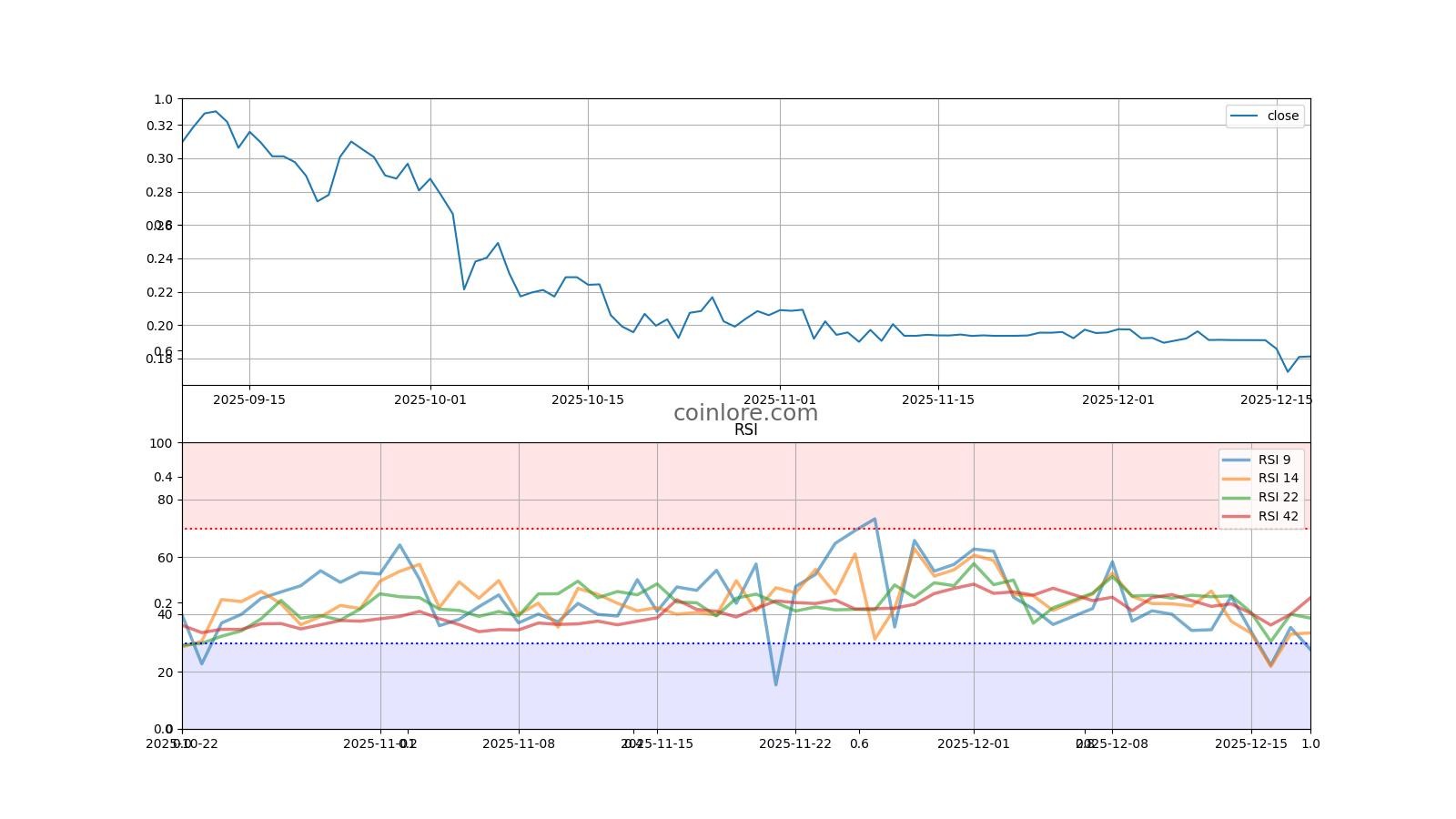 Finanx AI RSI indicator