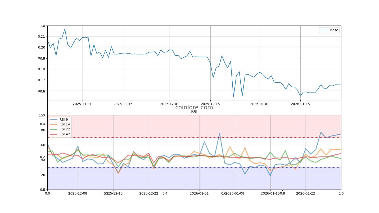 Finanx AI RSI indicator