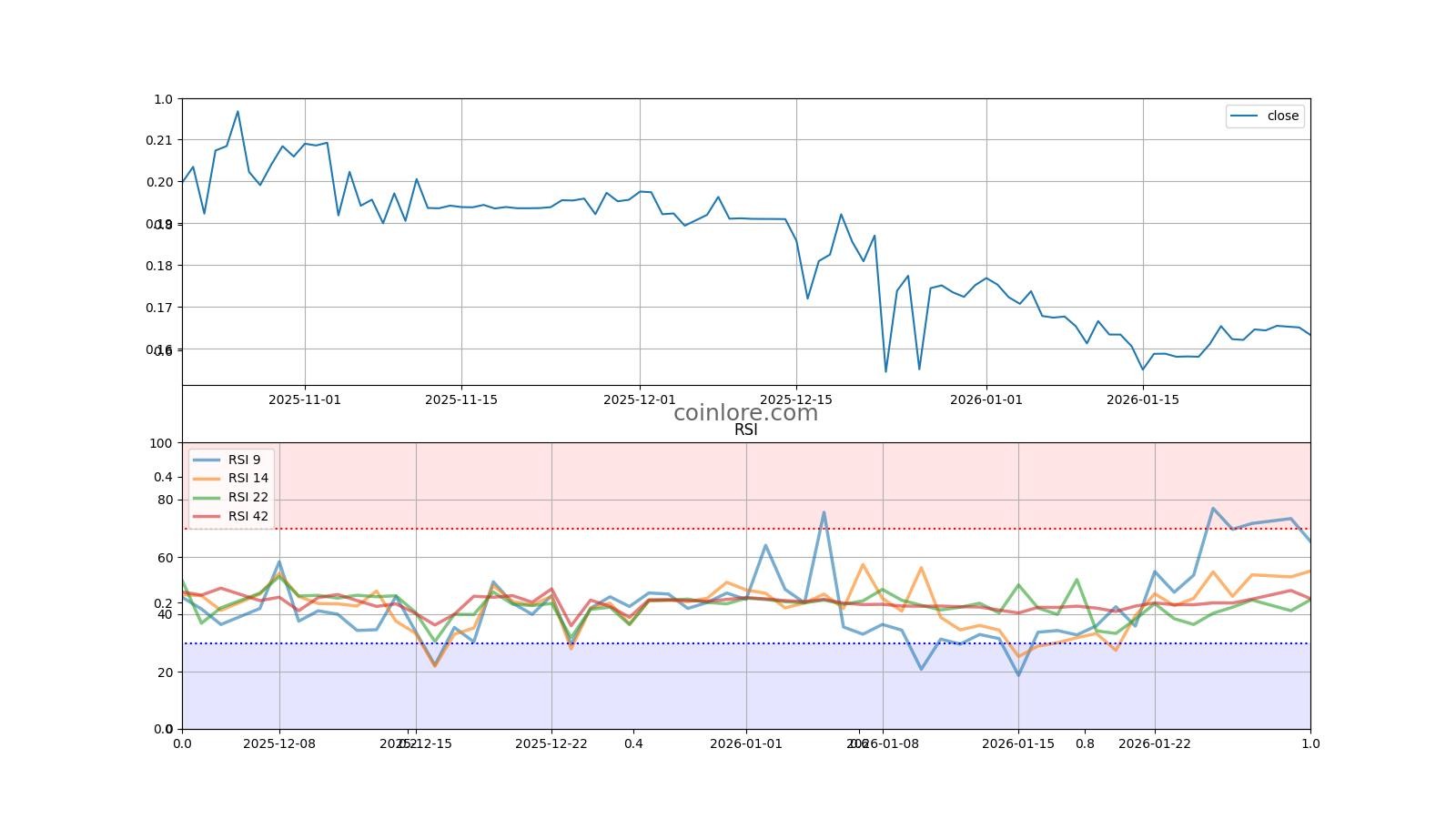 Finanx AI RSI indicator