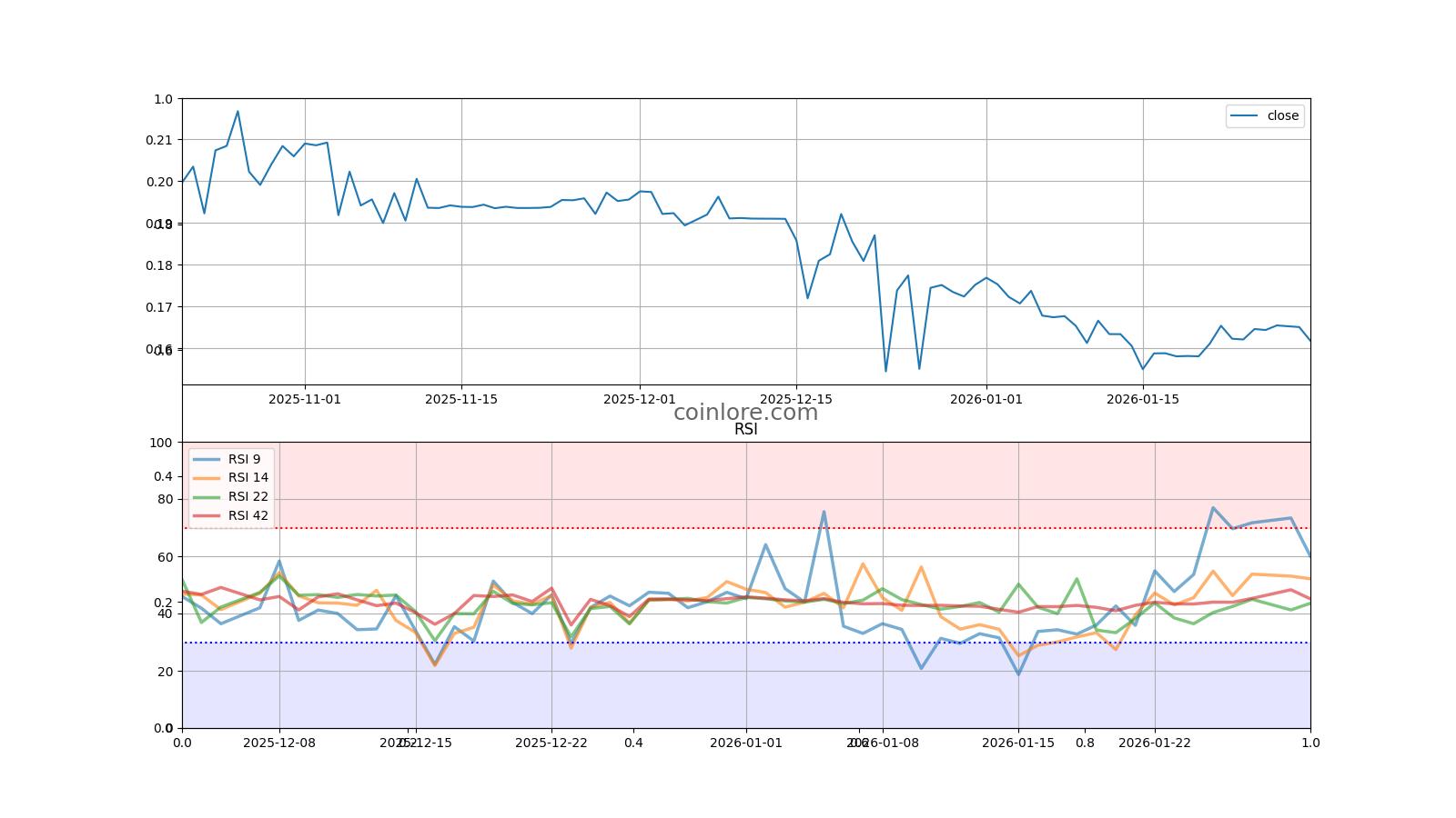 Finanx AI RSI indicator