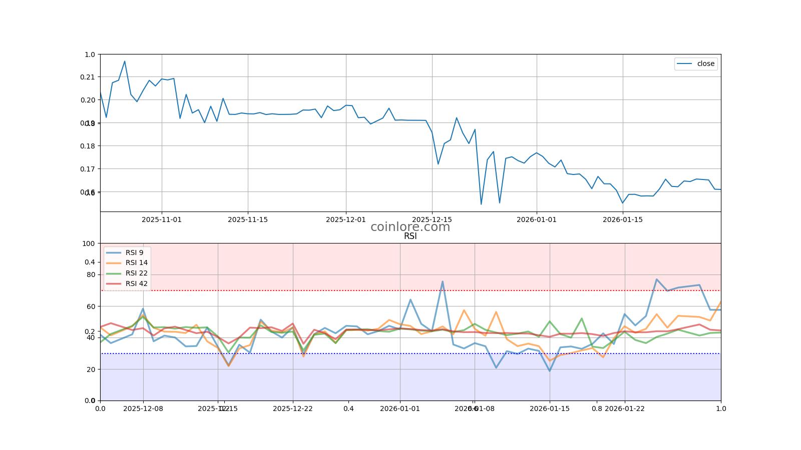 Finanx AI RSI indicator