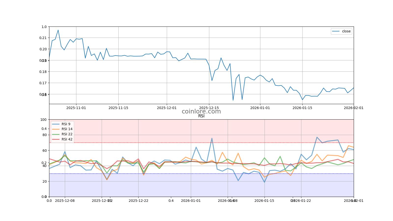 Finanx AI RSI indicator