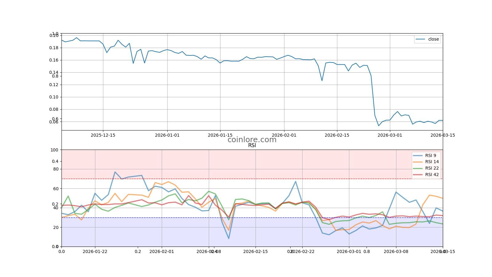 Finanx AI RSI indicator