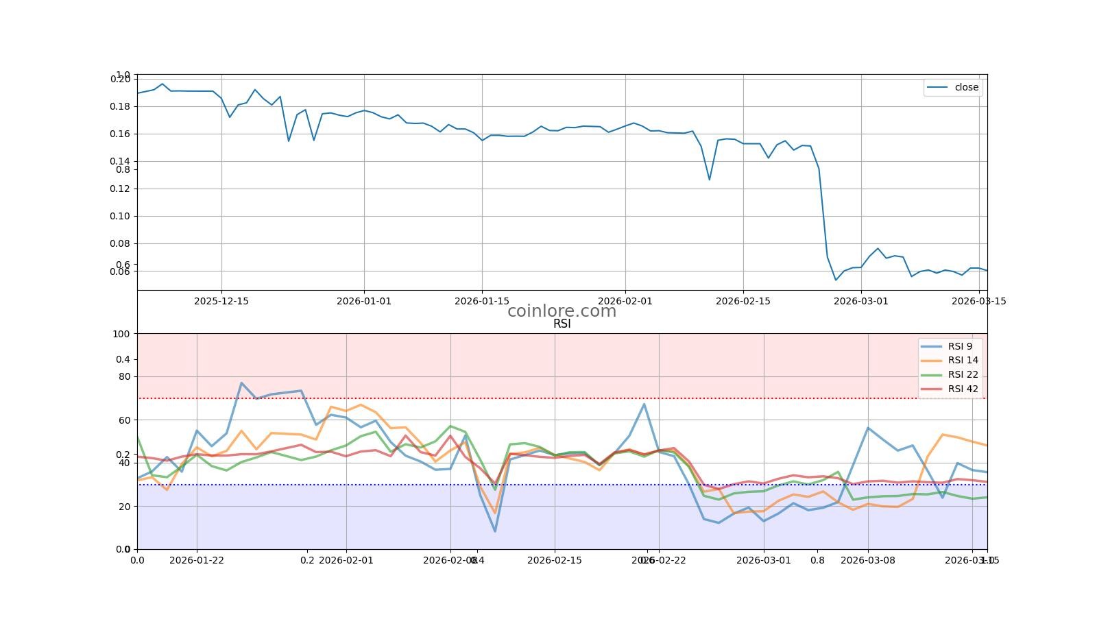 Finanx AI RSI indicator