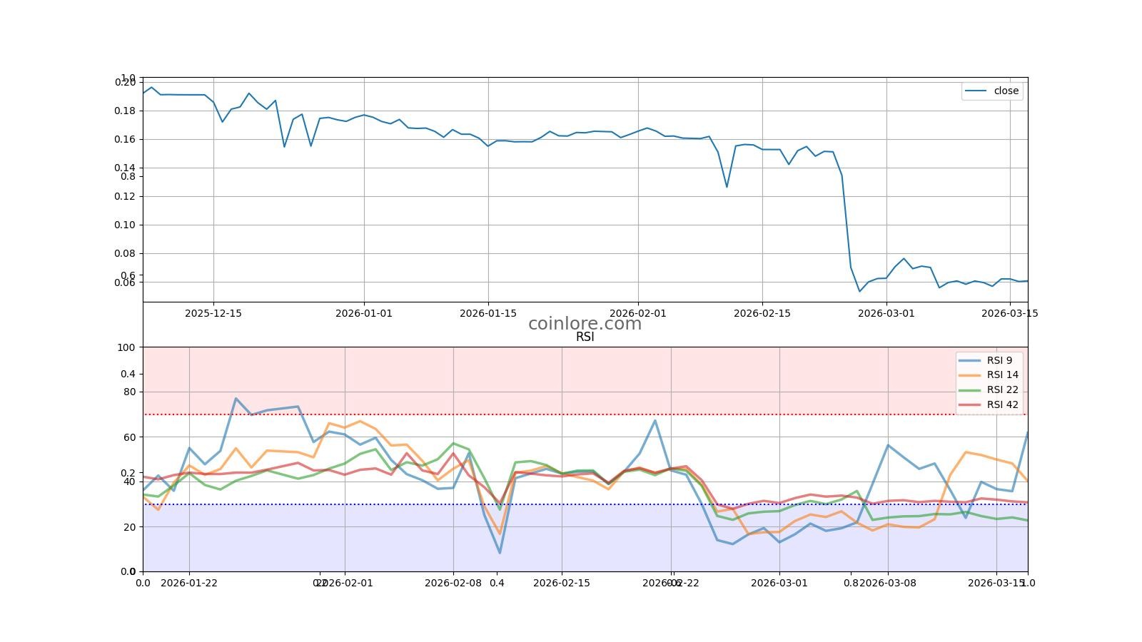 Finanx AI RSI indicator