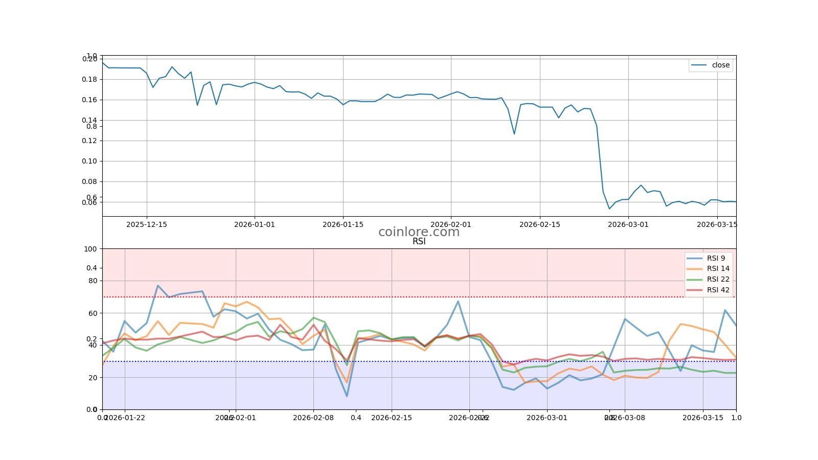 Finanx AI RSI indicator