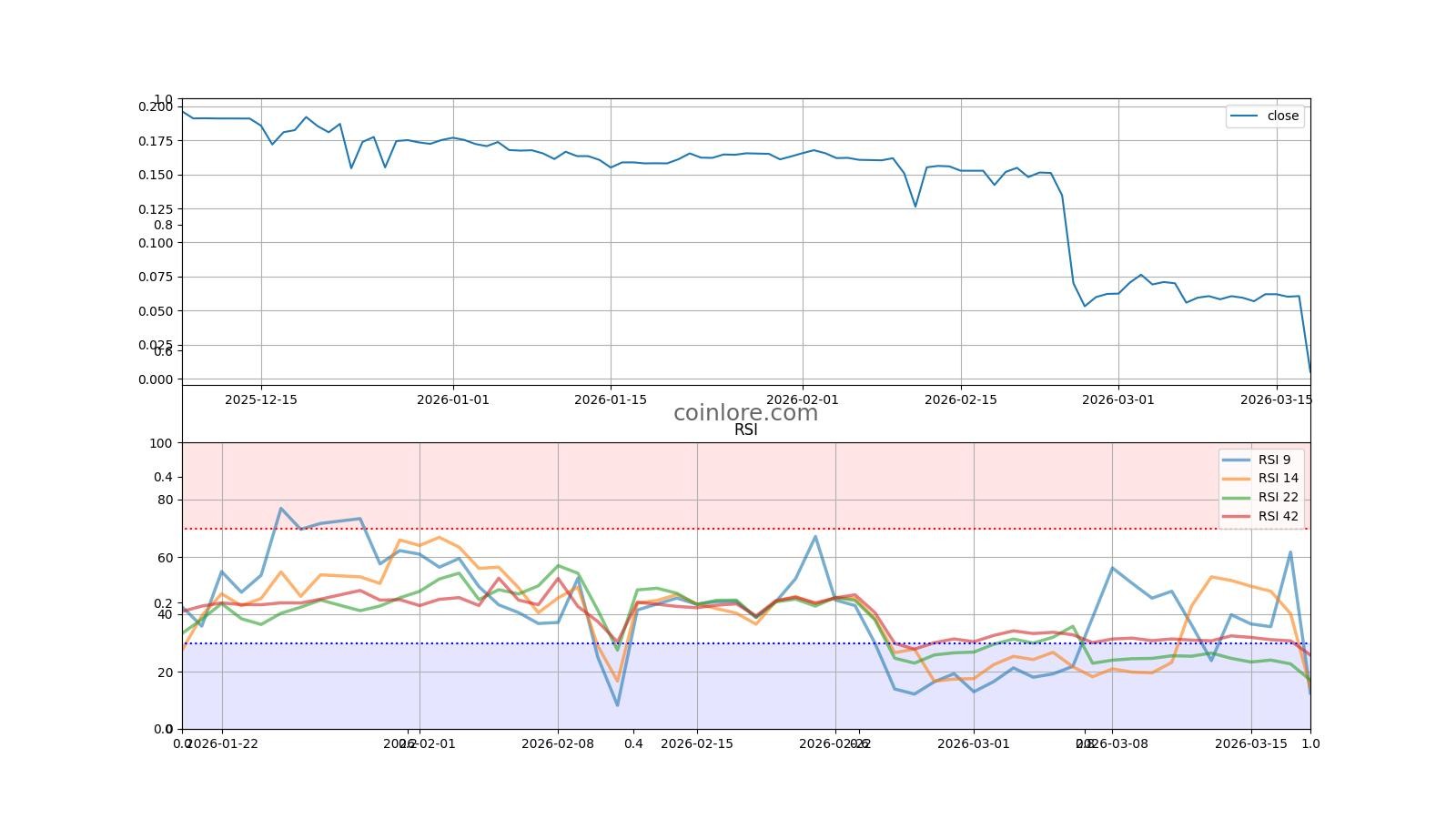 Finanx AI RSI indicator